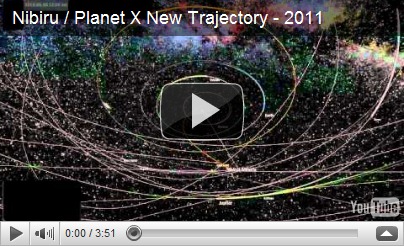 anakupto: Nibiru / Planet X Trajectory
